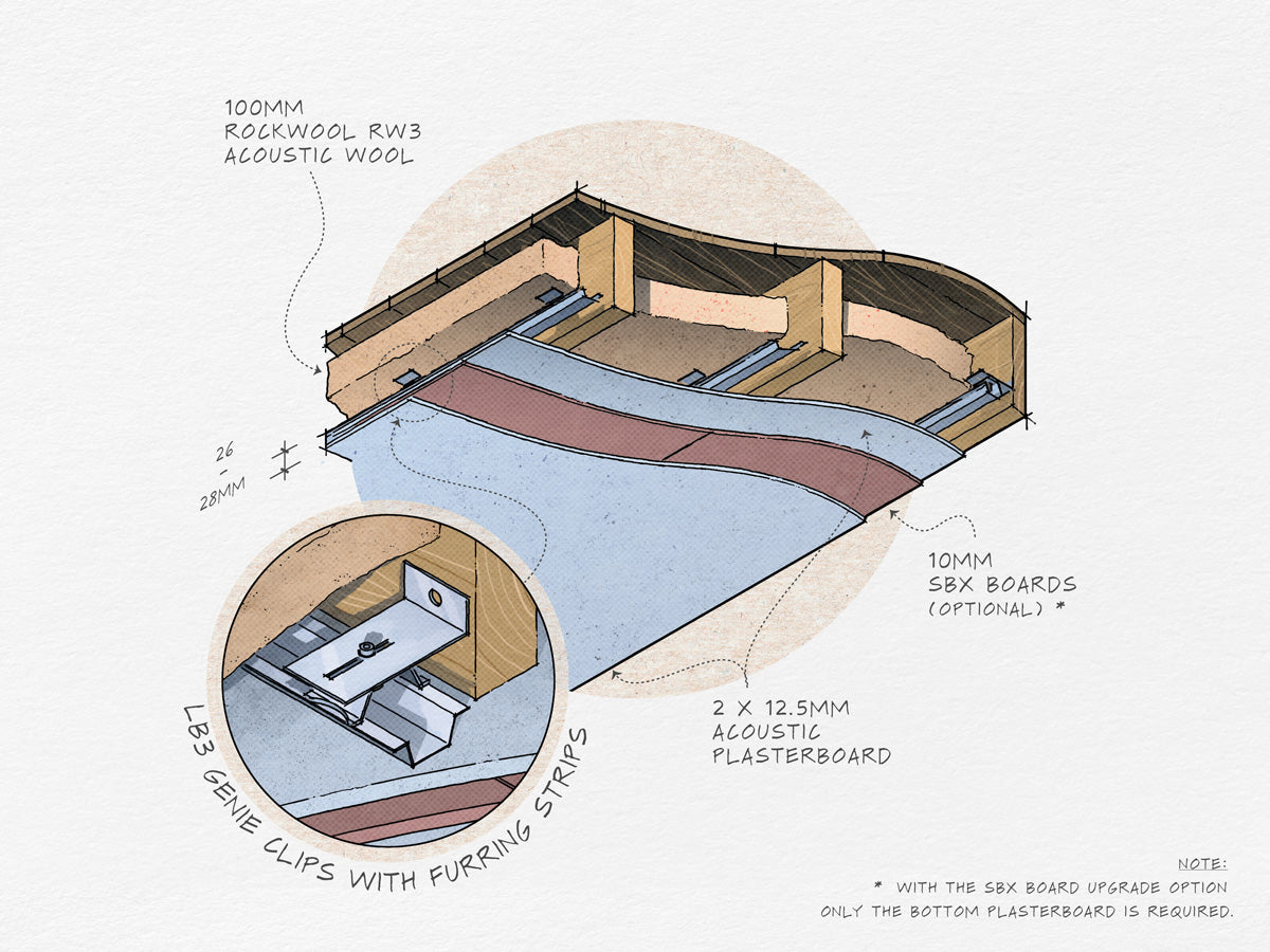 GenieClip LB3 Solution | The Superior Soundproofing System — Soundstop ...