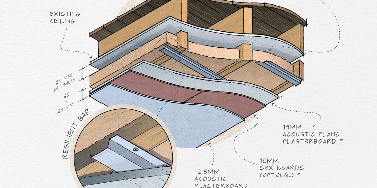 Independent Ceiling Solution | The Heavy Impact Soundproofing System ...