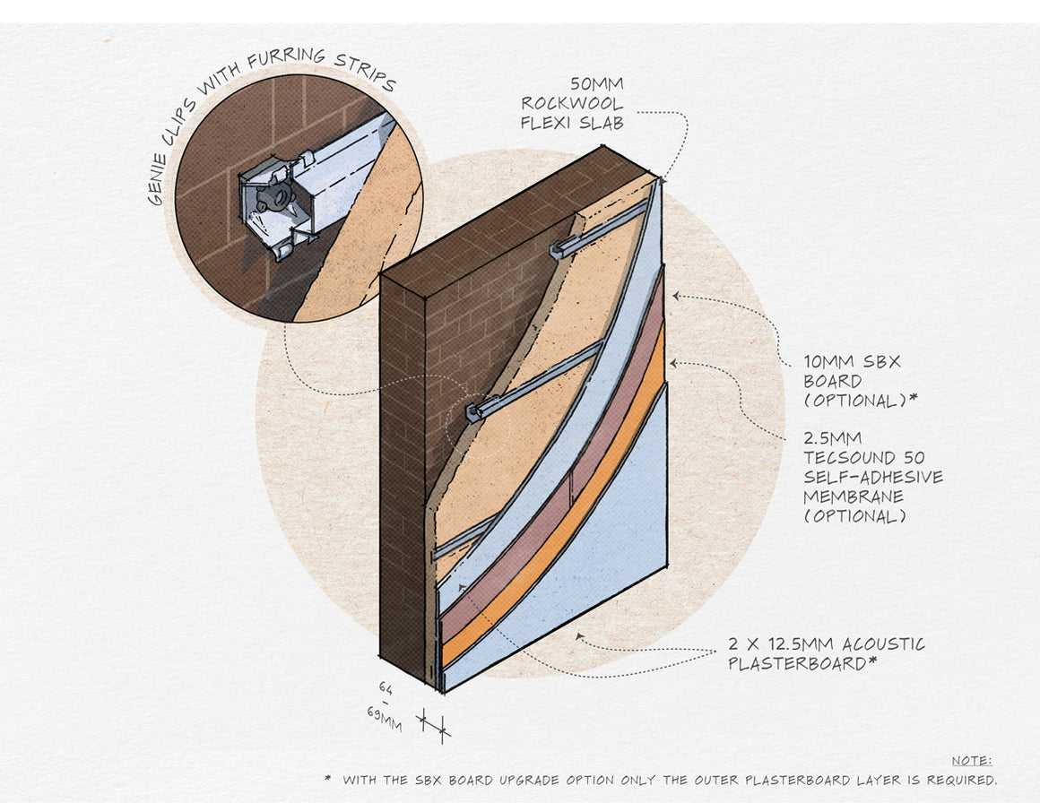 GenieClip Direct to Wall | The Slimmer High Performance solution ...