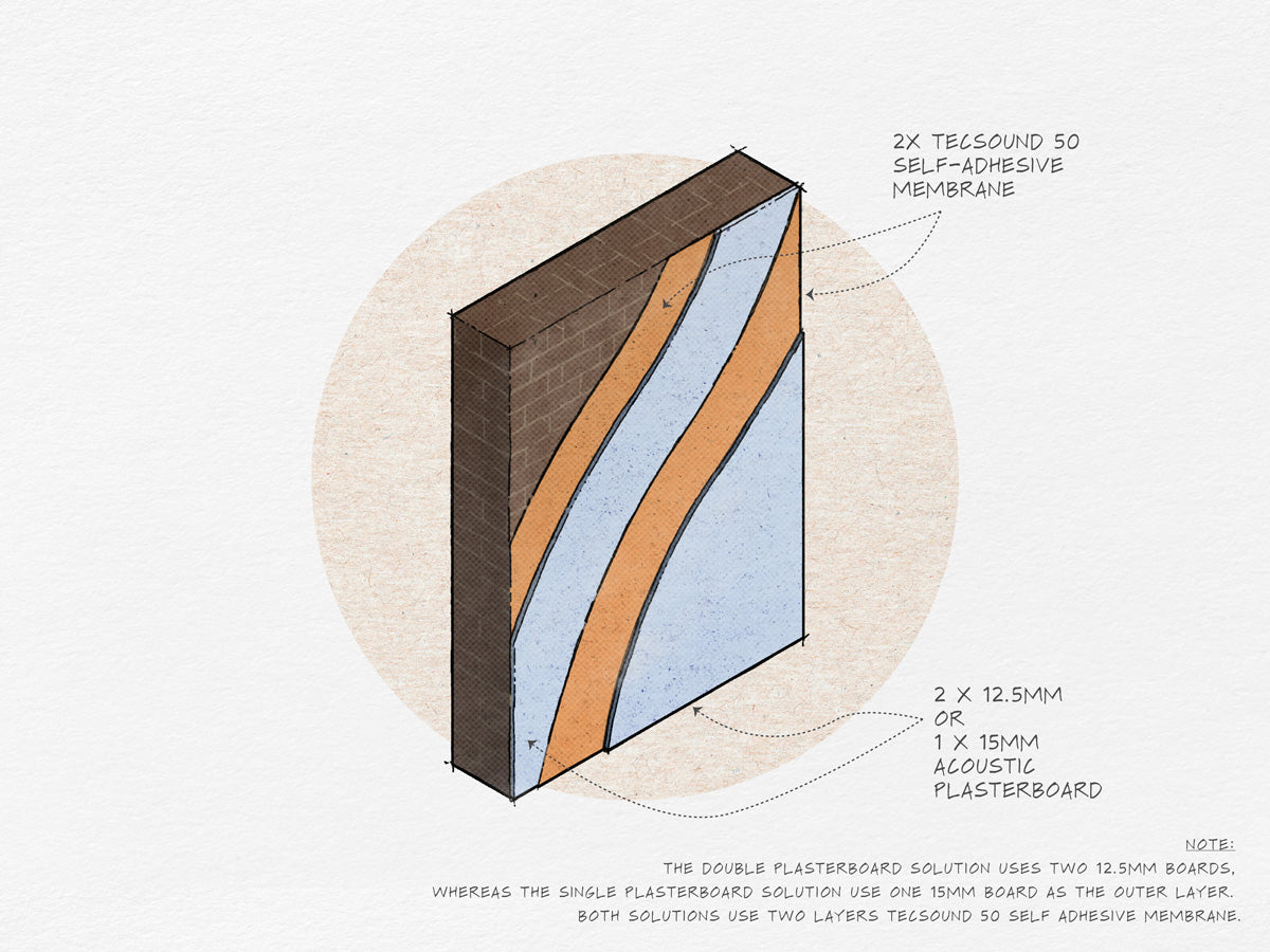 Ultra Slim Wall Solution | High Performance Soundproofing System ...