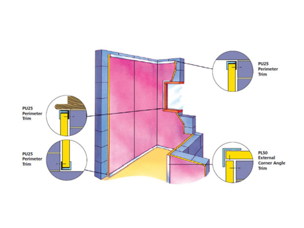 Sound Absorption Product Range | Expert Acoustic Performance ...