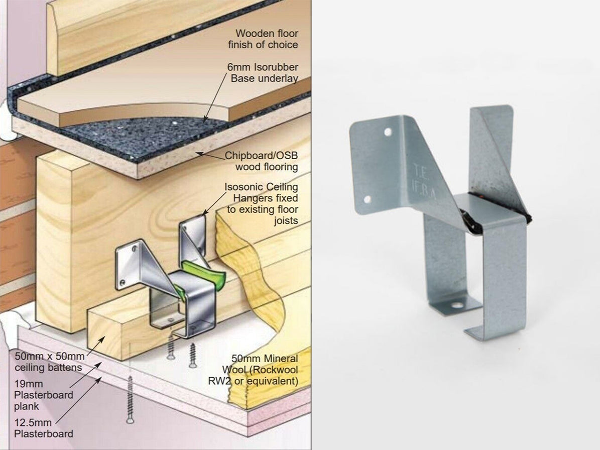 Isosonic Acoustic Ceiling Hangers | Type A — Soundstop.co.uk