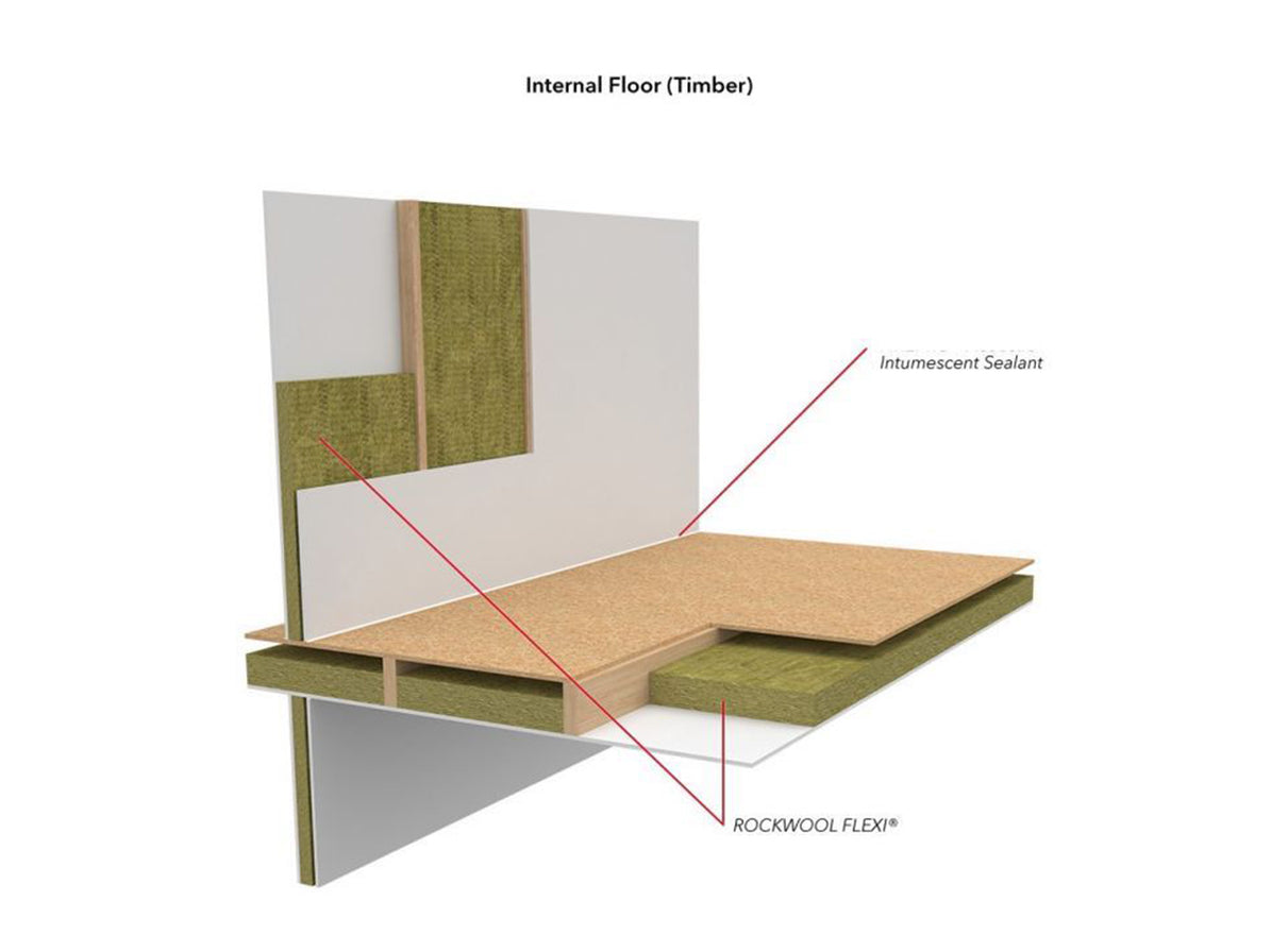 Rockwool Flexi | 40kg/m2 Insulation Slab — Soundstop.co.uk
