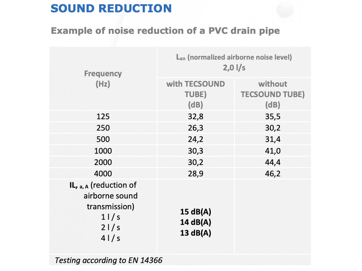 Tecsound Tube S | Acoustic Water Pipe Wrap — Soundstop.co.uk